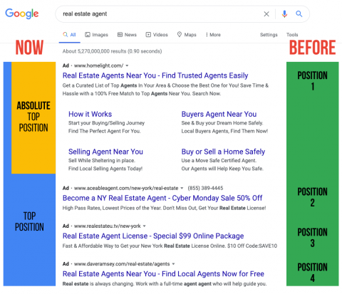 Why did Google remove ads average position? | Gads AI